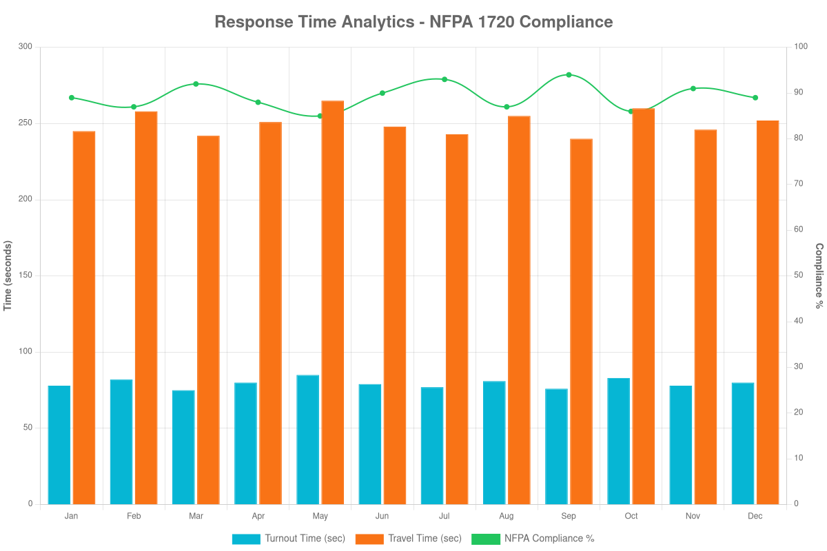 First Line Metrics - Emergency Analytics